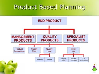 Product based Planning in Prince 2 | PPT