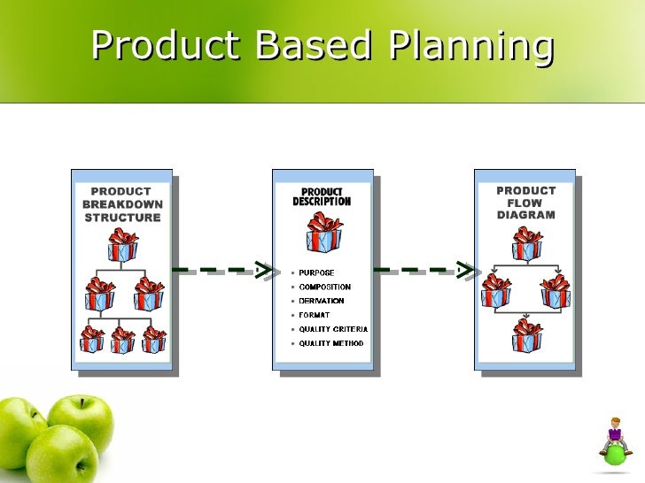 Product based Planning in Prince 2