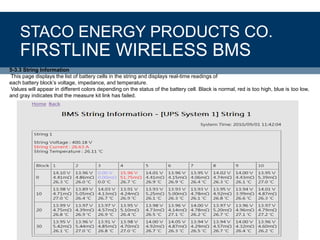 Product: Battery Monitoring: FirstLine BMS | PPTX | Consumer ...