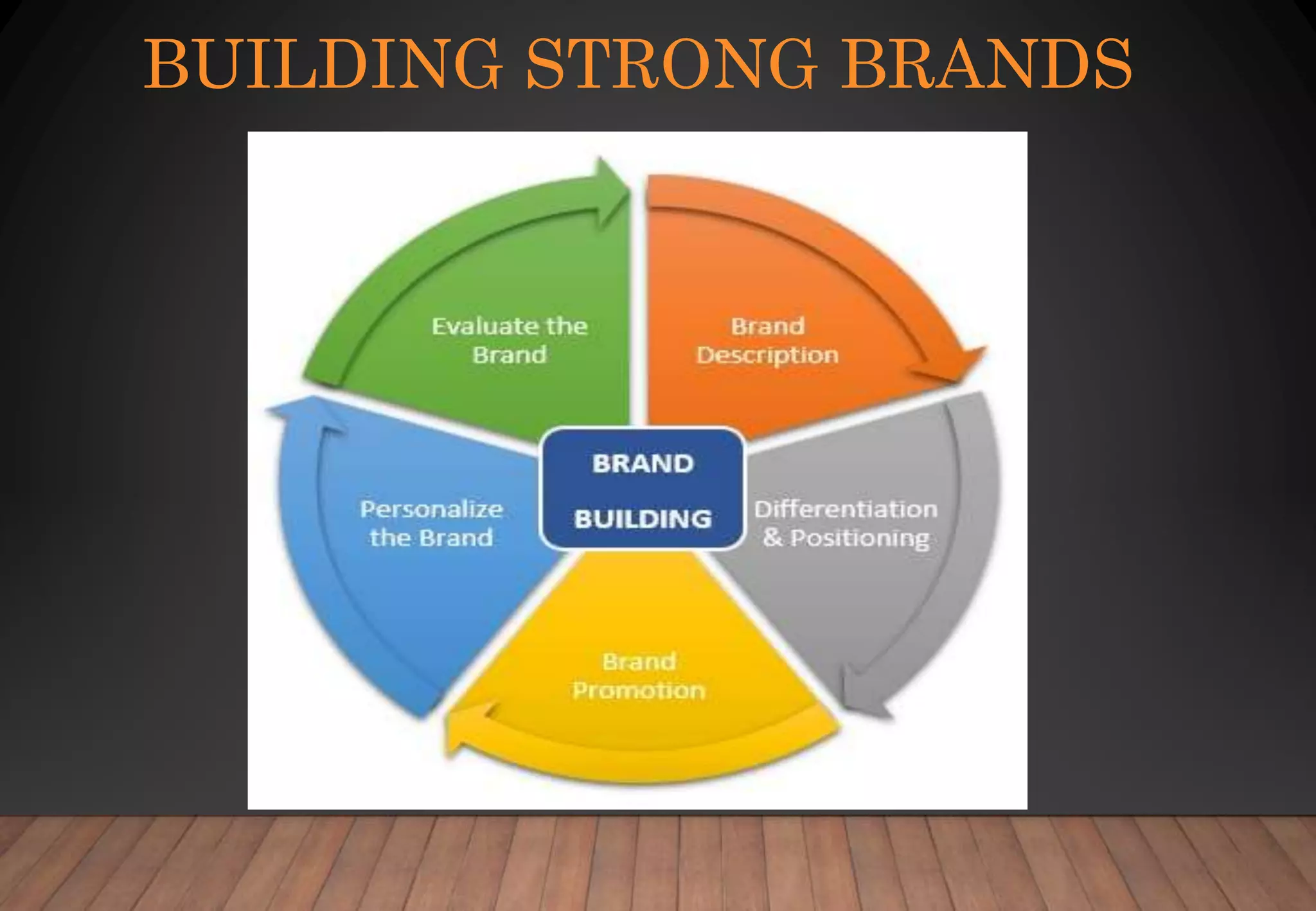 PRODUCT - BRANDING, PACKAGING AND LABELLING.pptx