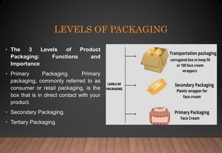 PRODUCT - BRANDING, PACKAGING AND LABELLING.pptx