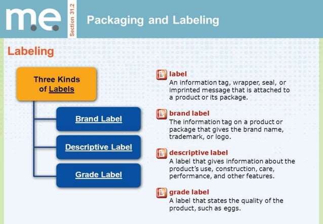 PRODUCT - BRANDING, PACKAGING AND LABELLING.pptx