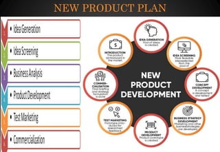PRODUCT - BRANDING, PACKAGING AND LABELLING.pptx