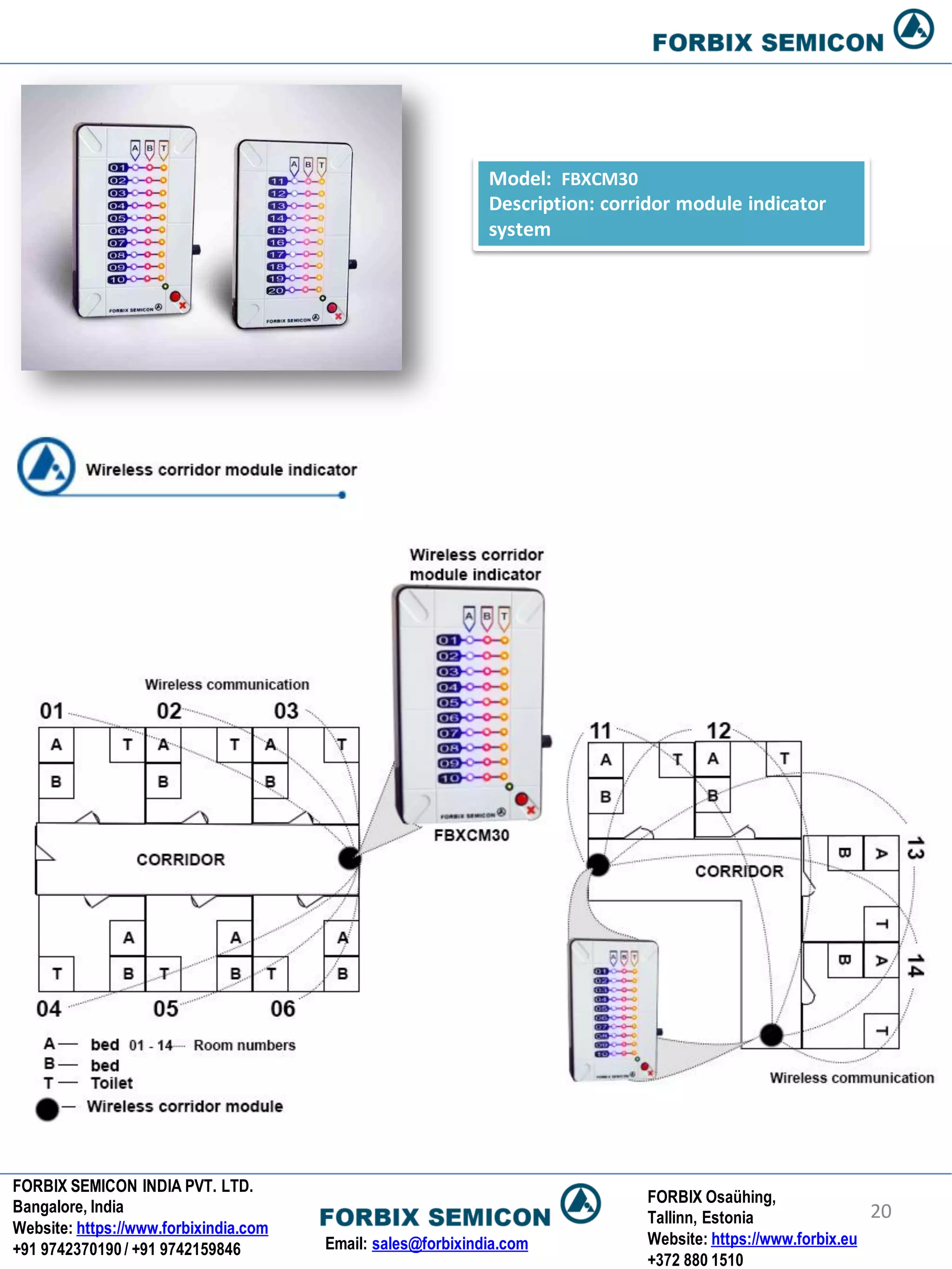 FORBIX SEMICON Product brochure | PDF