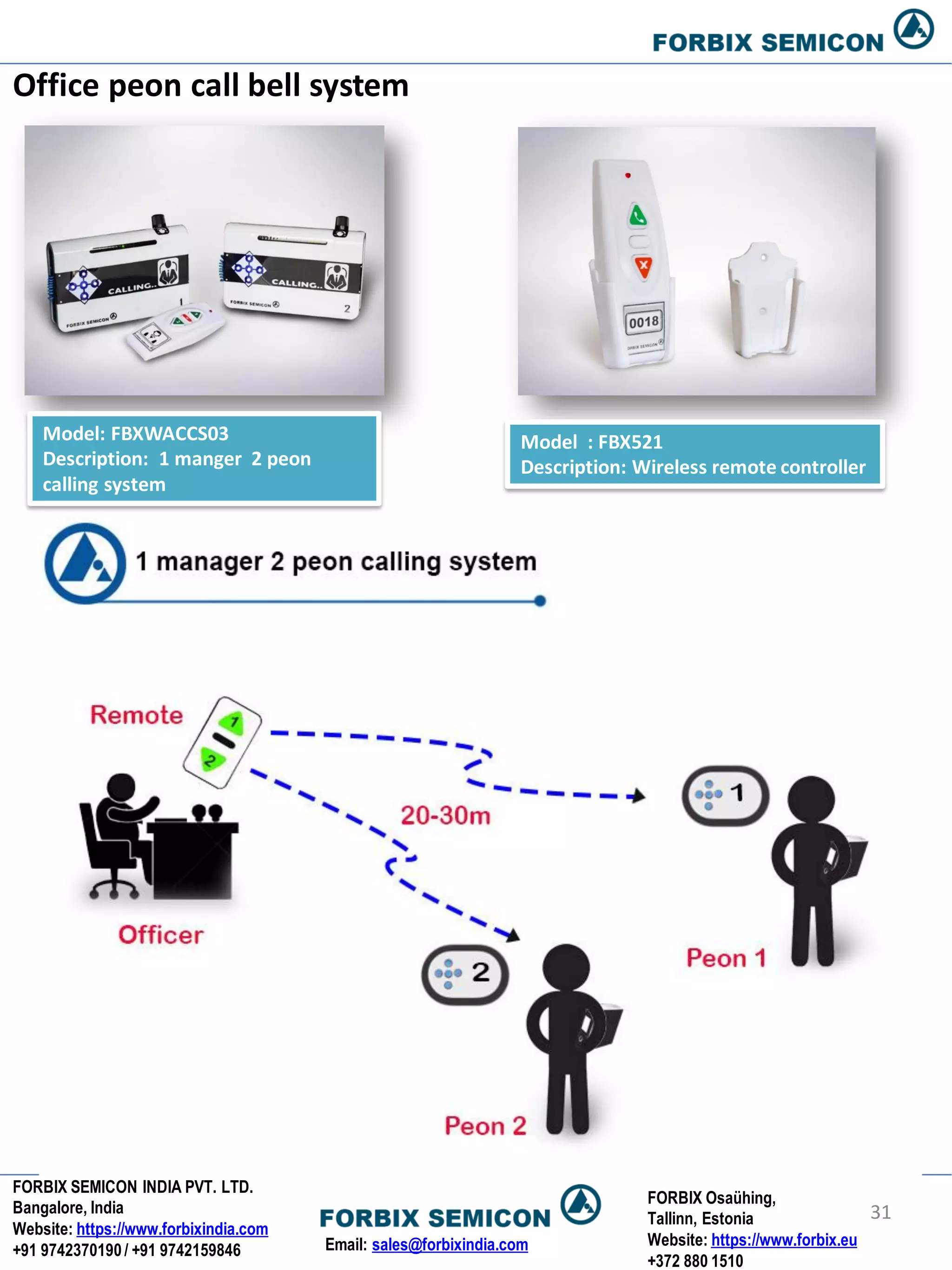 FORBIX SEMICON Product brochure | PDF