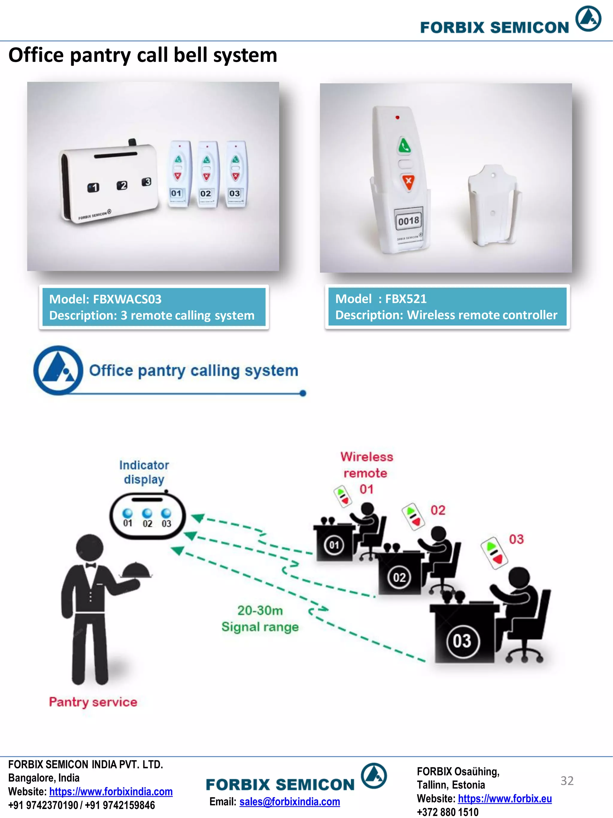 FORBIX SEMICON Product brochure | PDF