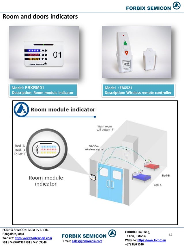 FORBIX SEMICON Product brochure | PDF