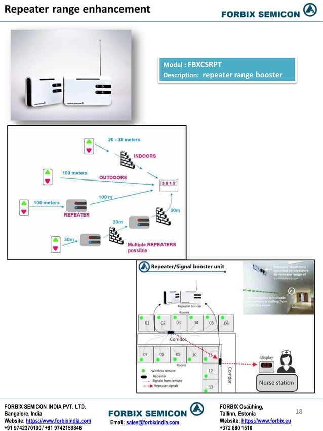 FORBIX SEMICON Product brochure | PDF