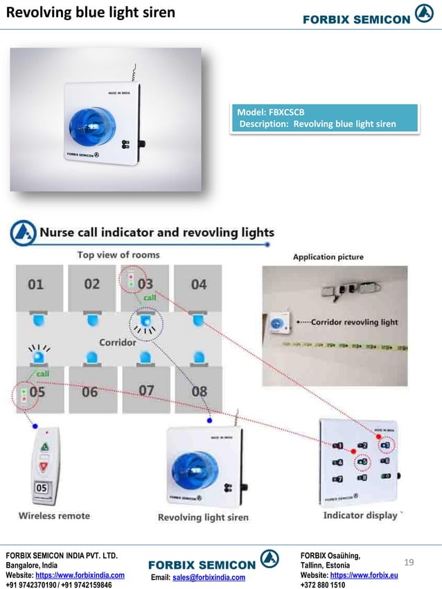 FORBIX SEMICON Product brochure | PDF