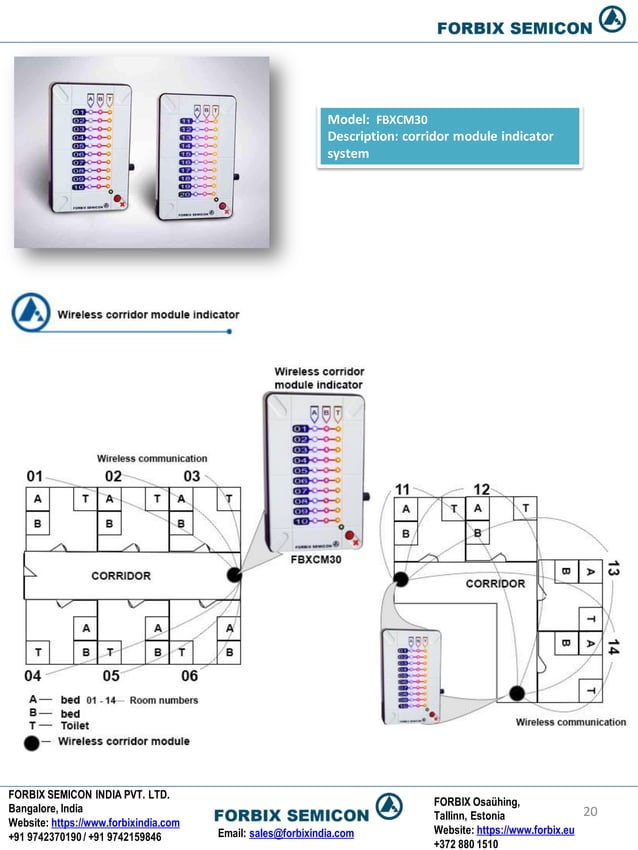FORBIX SEMICON Product brochure | PDF