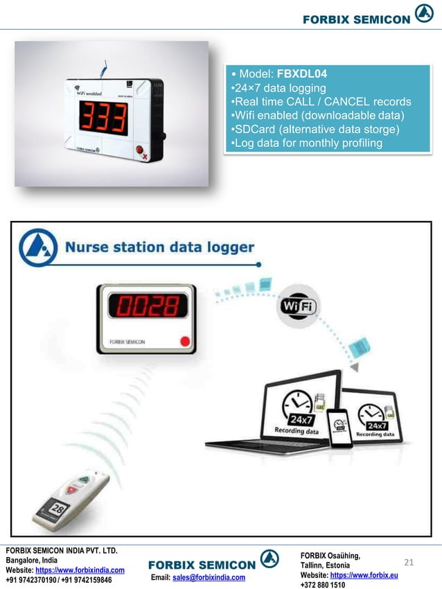 FORBIX SEMICON Product brochure | PDF
