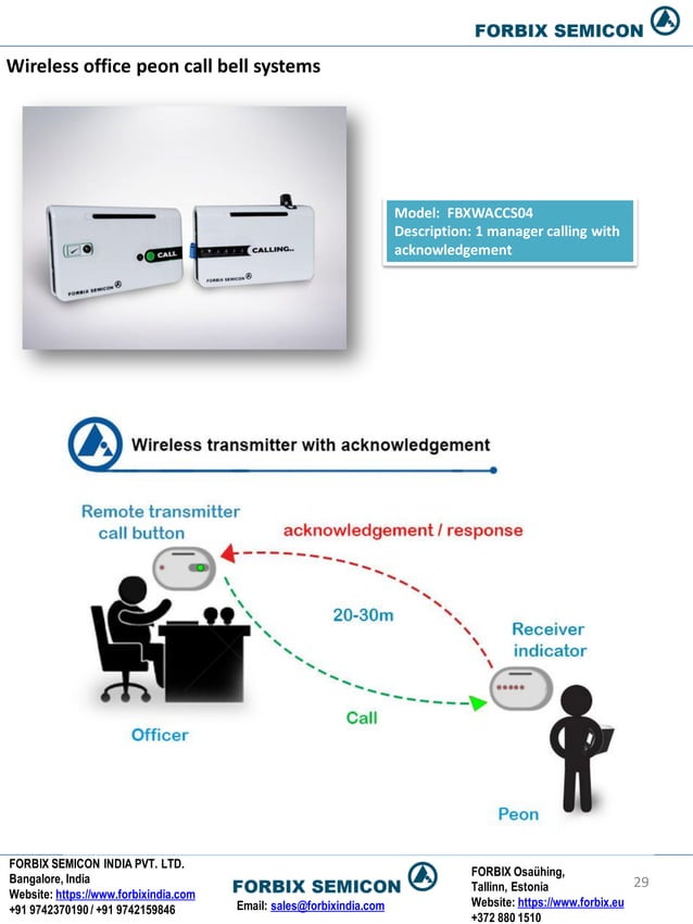 FORBIX SEMICON Product brochure | PDF