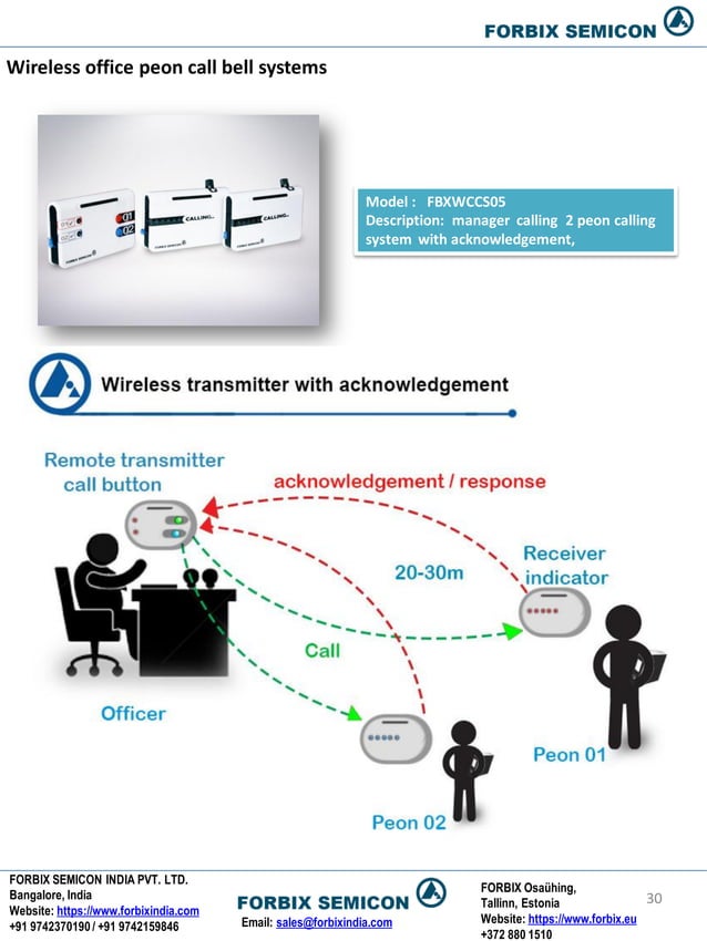 FORBIX SEMICON Product brochure | PDF