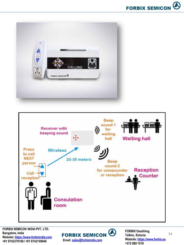 FORBIX SEMICON Product brochure | PDF