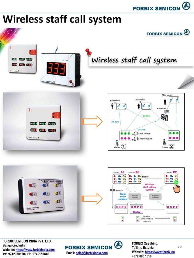 FORBIX SEMICON Product brochure | PDF