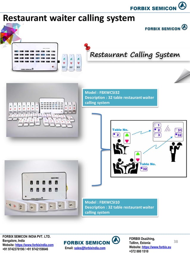 FORBIX SEMICON Product brochure | PDF