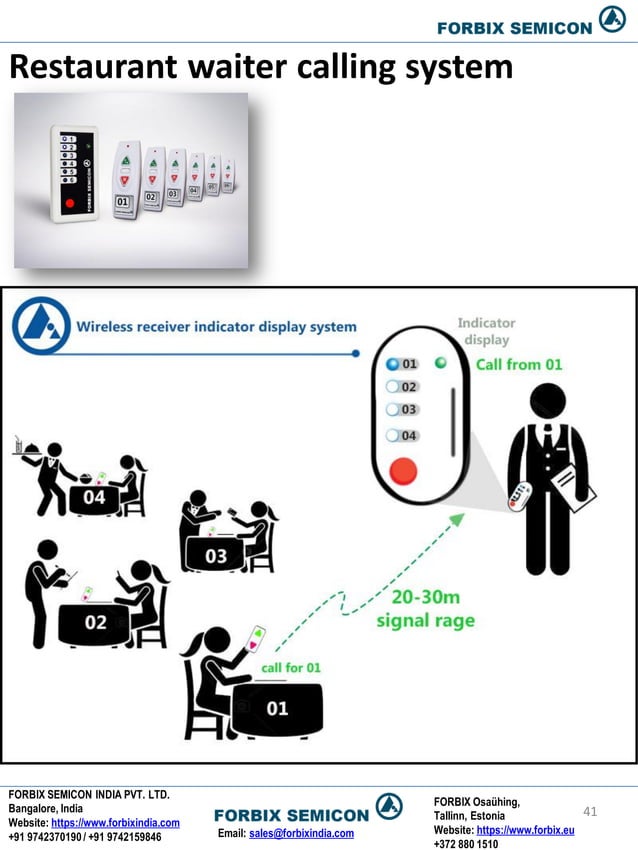FORBIX SEMICON Product brochure | PDF