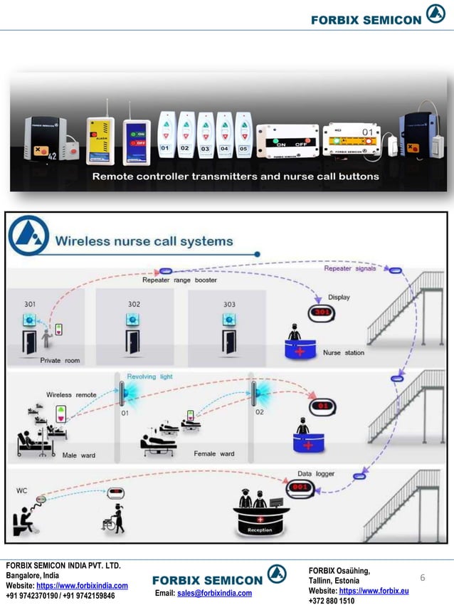 FORBIX SEMICON Product brochure | PDF