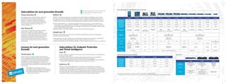 Product brochure-print-spread | PDF