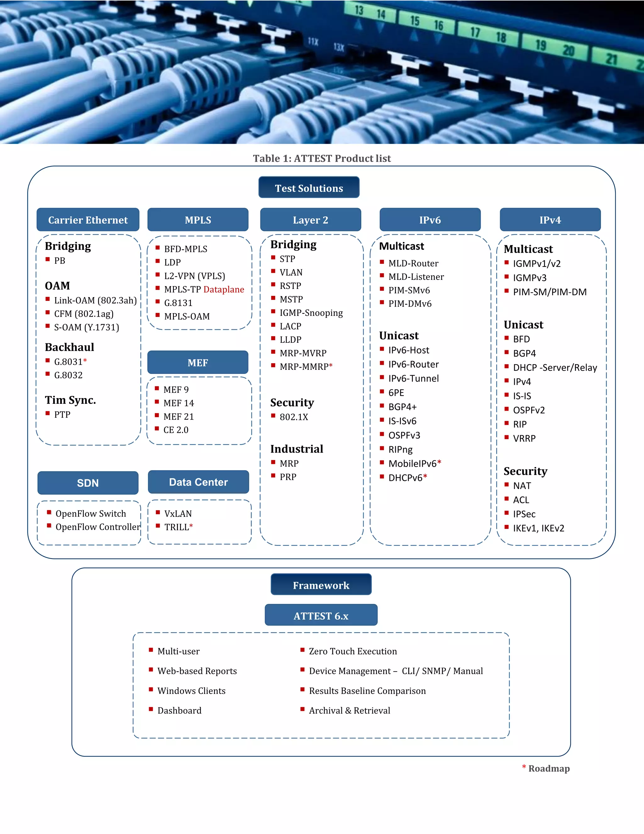 Veryx Product Catalog - ATTEST | PDF