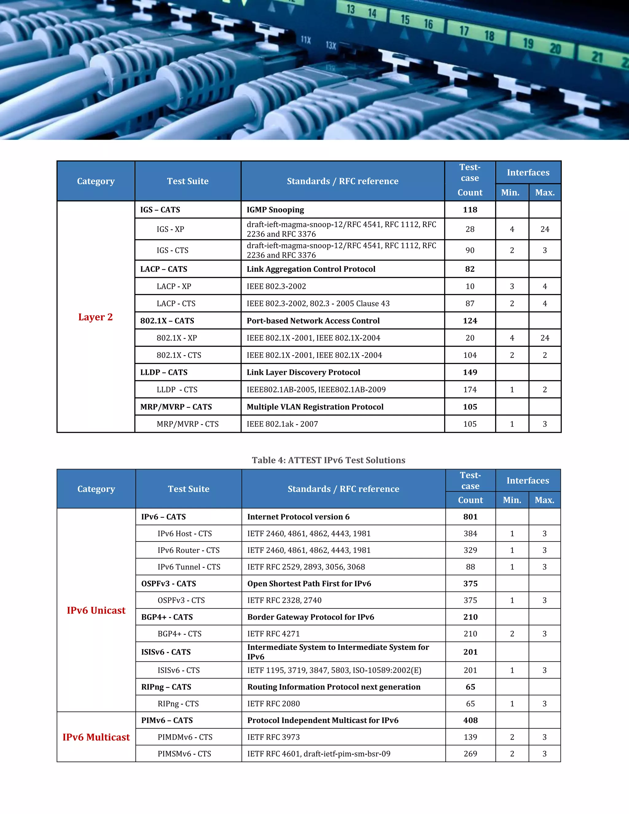 Veryx Product Catalog - ATTEST | PDF