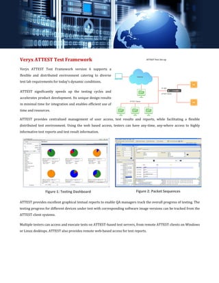 Veryx Product Catalog - ATTEST | PDF