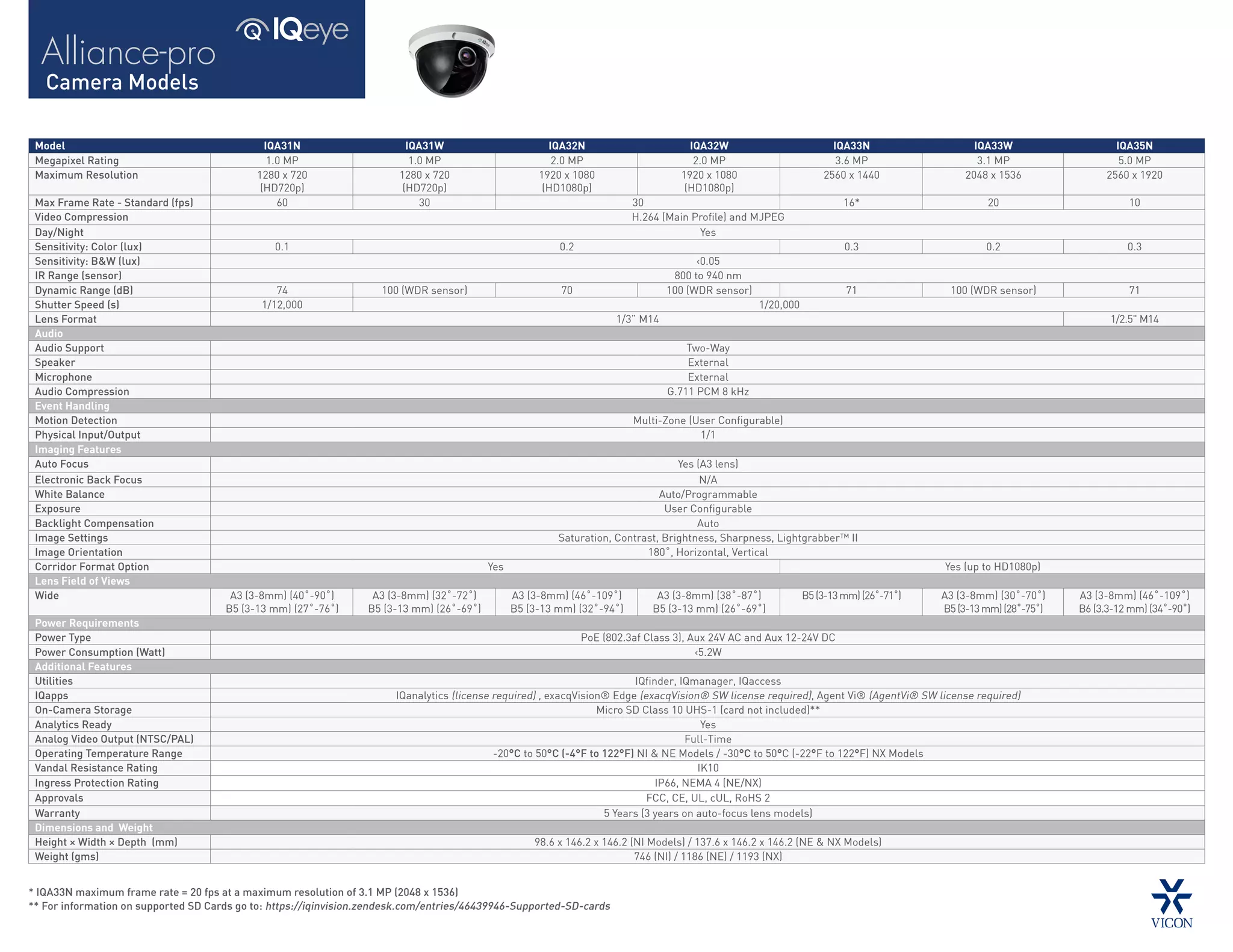 Product IQeye | PDF | Cameras and Camcorders | Consumer Electronics