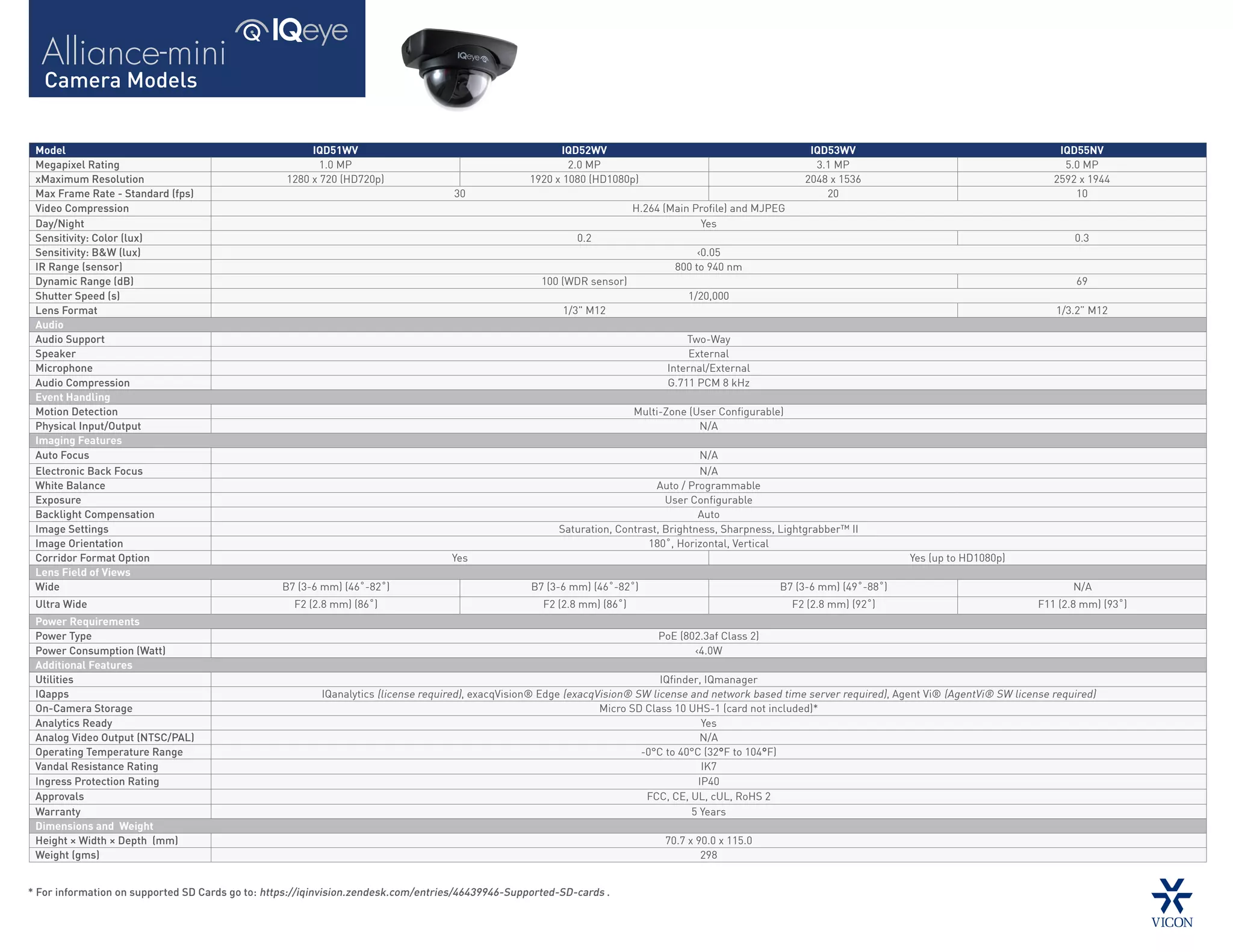 Product IQeye | PDF | Cameras and Camcorders | Consumer Electronics