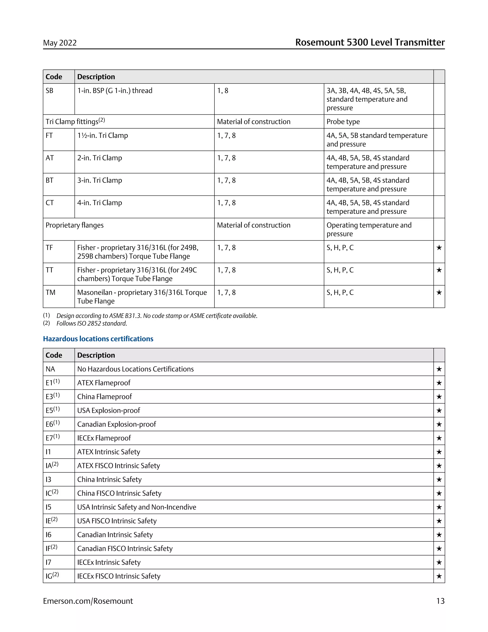 product-data-sheet-5300-level-transmitter-guided-wave-radar-rosemount ...