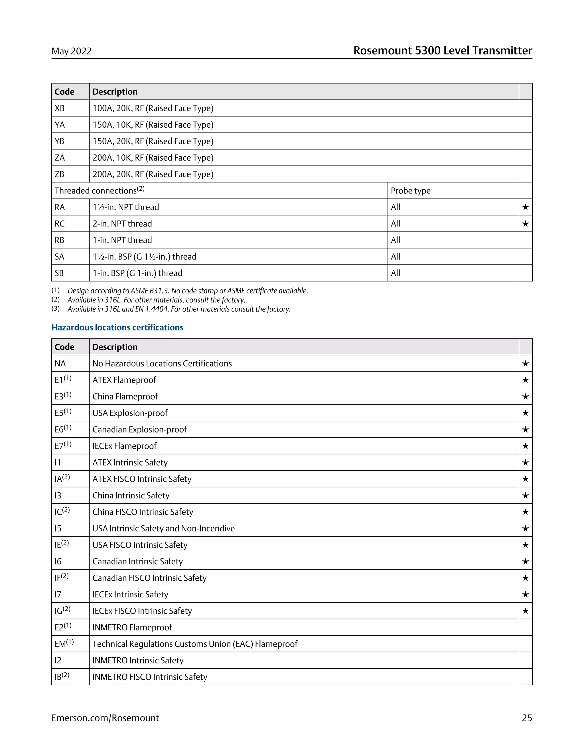 product-data-sheet-5300-level-transmitter-guided-wave-radar-rosemount ...