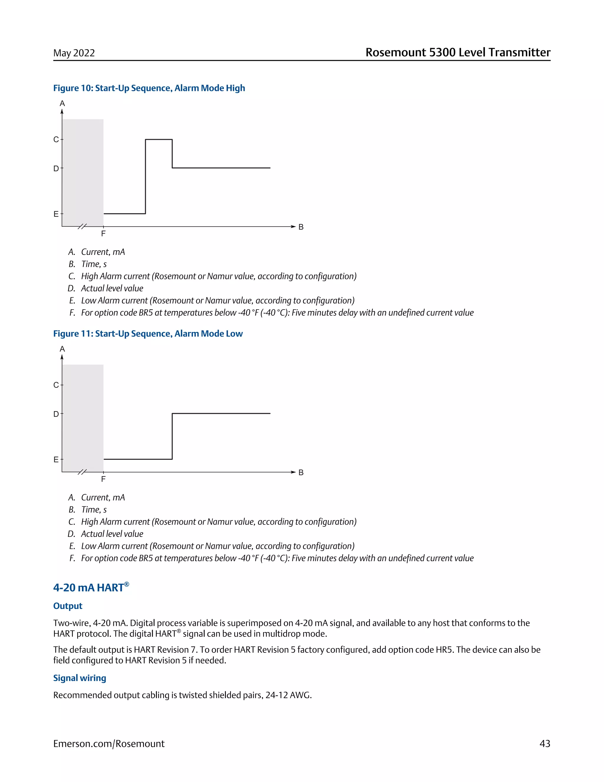 product-data-sheet-5300-level-transmitter-guided-wave-radar-rosemount ...