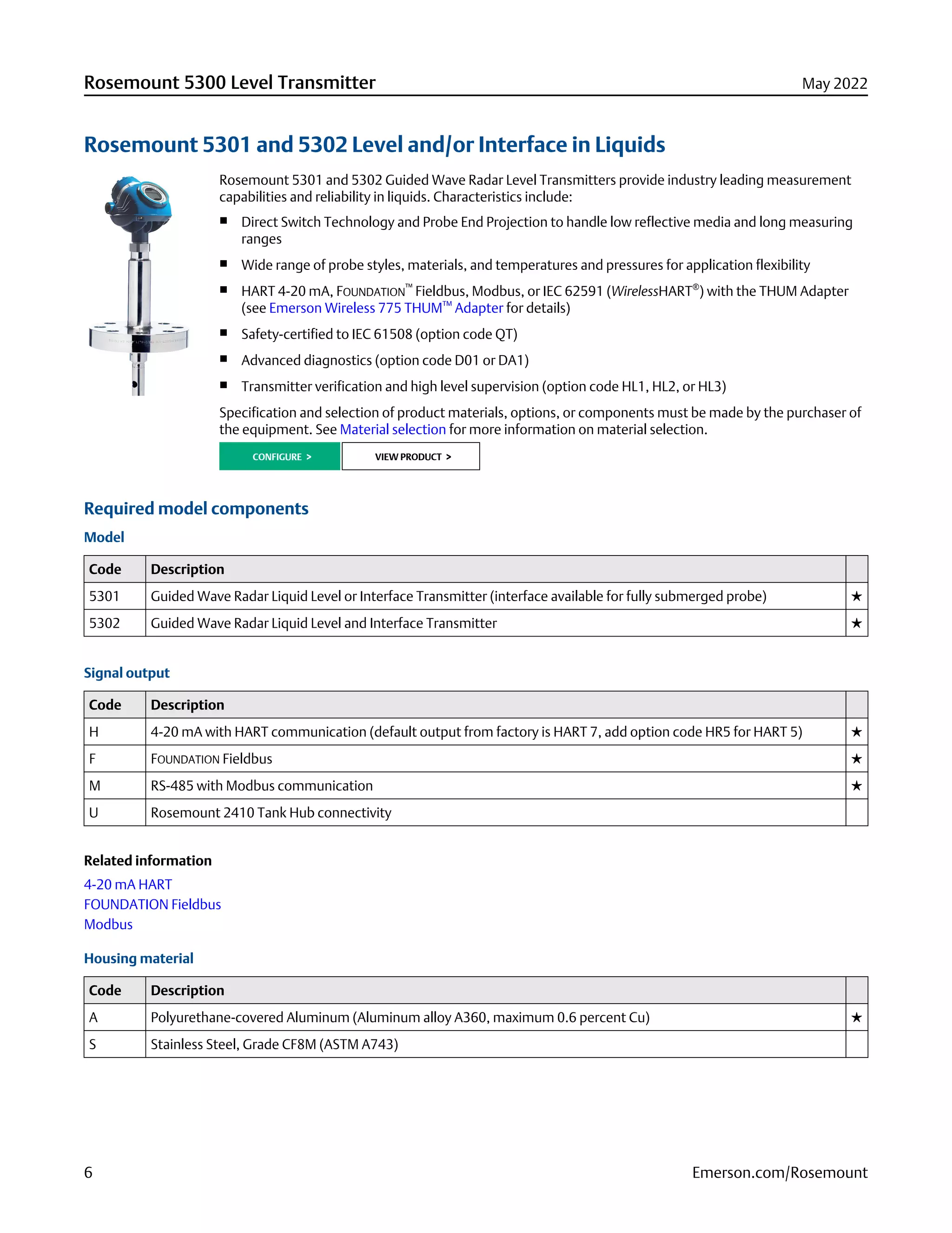 product-data-sheet-5300-level-transmitter-guided-wave-radar-rosemount ...