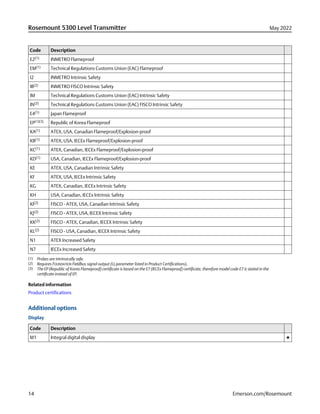 product-data-sheet-5300-level-transmitter-guided-wave-radar-rosemount ...