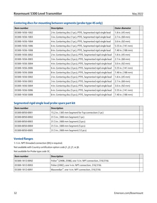 product-data-sheet-5300-level-transmitter-guided-wave-radar-rosemount ...