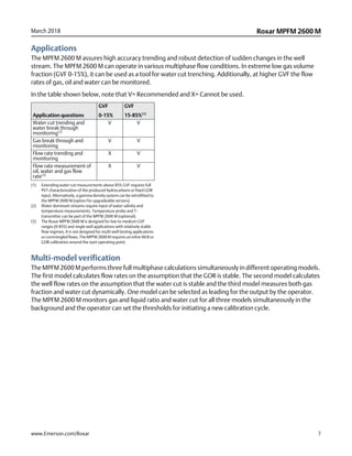 Product data-sheet-mpfm-2600-m-roxar-en-us-170810 | PDF