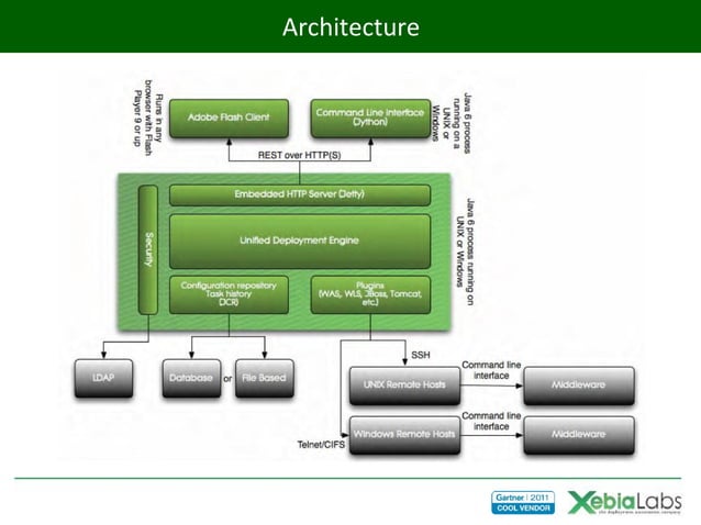 Deployit Product Demo | PDF | Technology & Computing