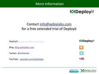 Deployit Product Demo | PDF
