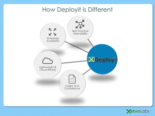 Application Release Automation Demo - Deployit | PPT
