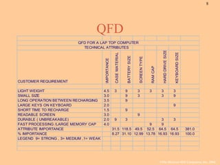 Product Design & Process Selection Manufacturing | PPT