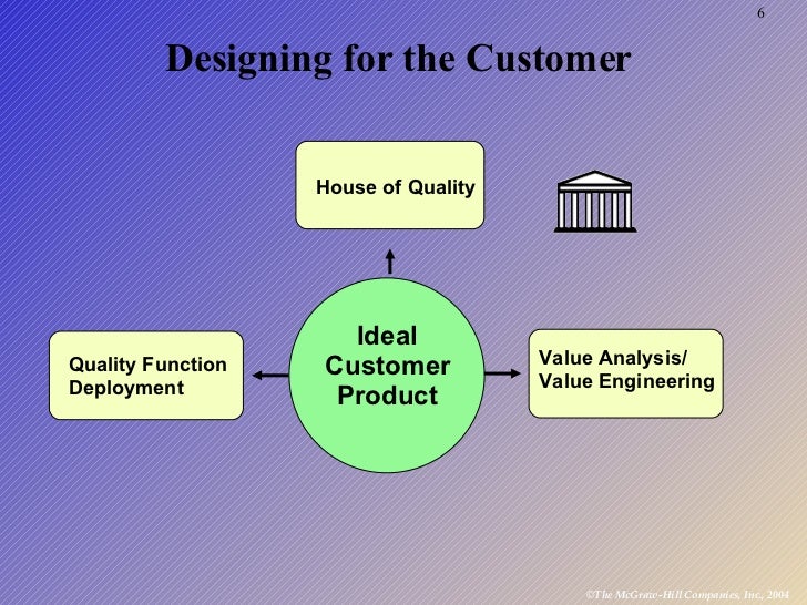 Product Design And Process Selection Manufacturing