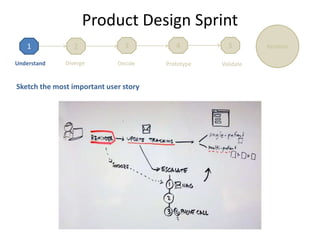 Product Design Sprint | PPTX