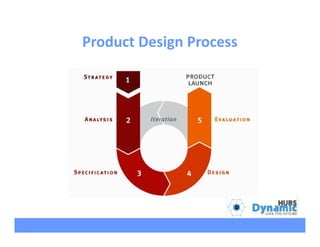 Product Design & Development Process By- Achia Nila | PDF