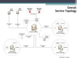 Product Development | PPT