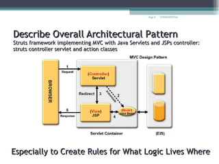 Product Development | PPT