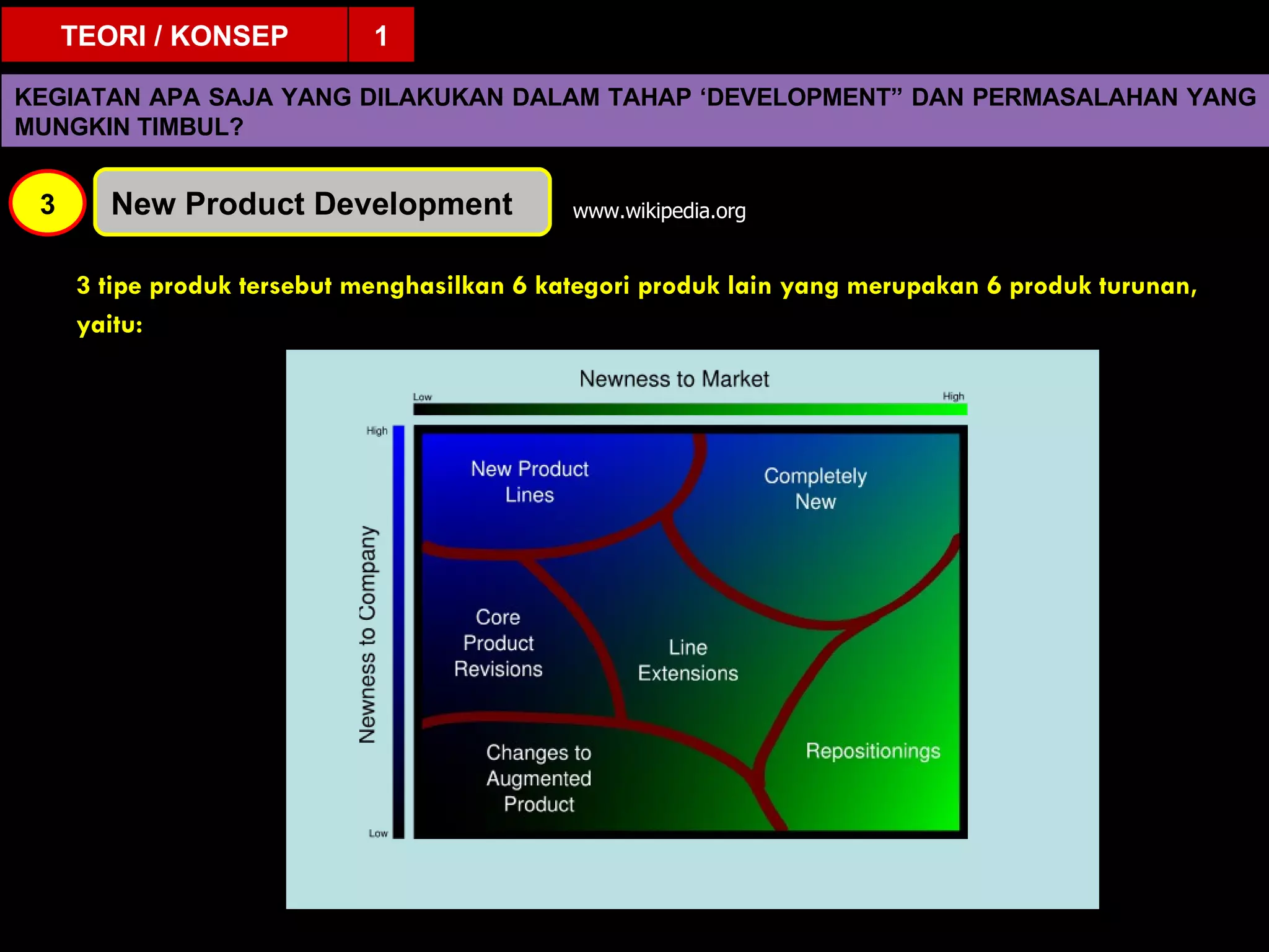 Product Development (Indonesian Version) | PPT
