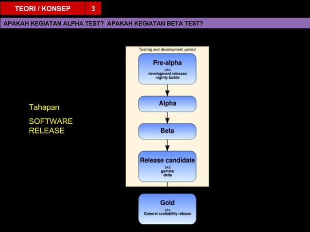 Product Development (Indonesian Version) | PPT