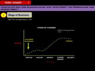 Product Development (Indonesian Version) | PPT