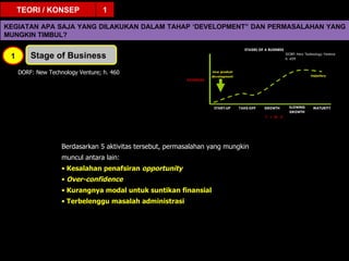 Product Development (Indonesian Version) | PPT