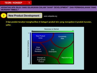 Product Development (Indonesian Version) | PPT