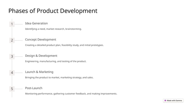 Product-Development-Journey with quality.pptx